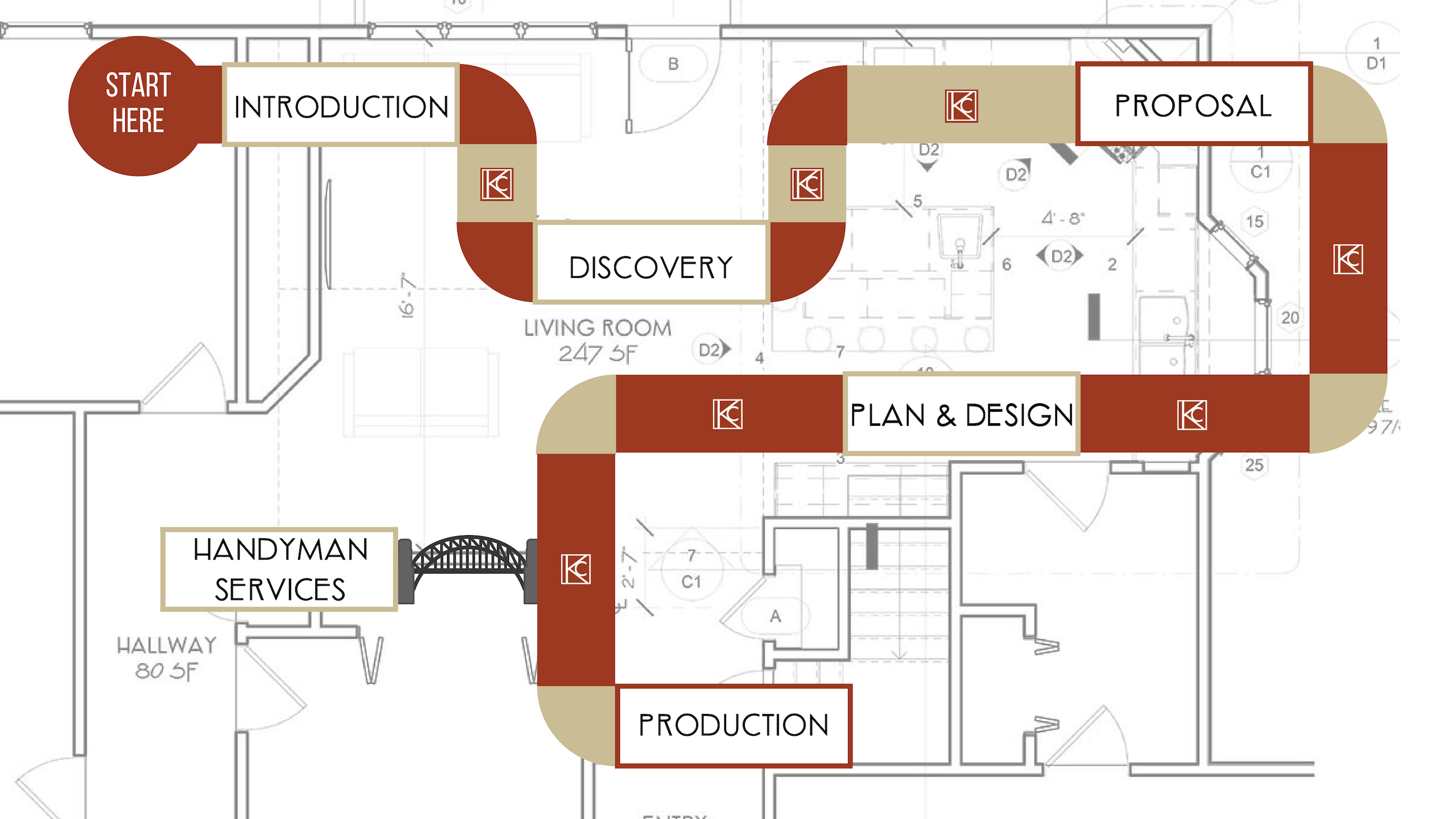 A Walk Through Our Process